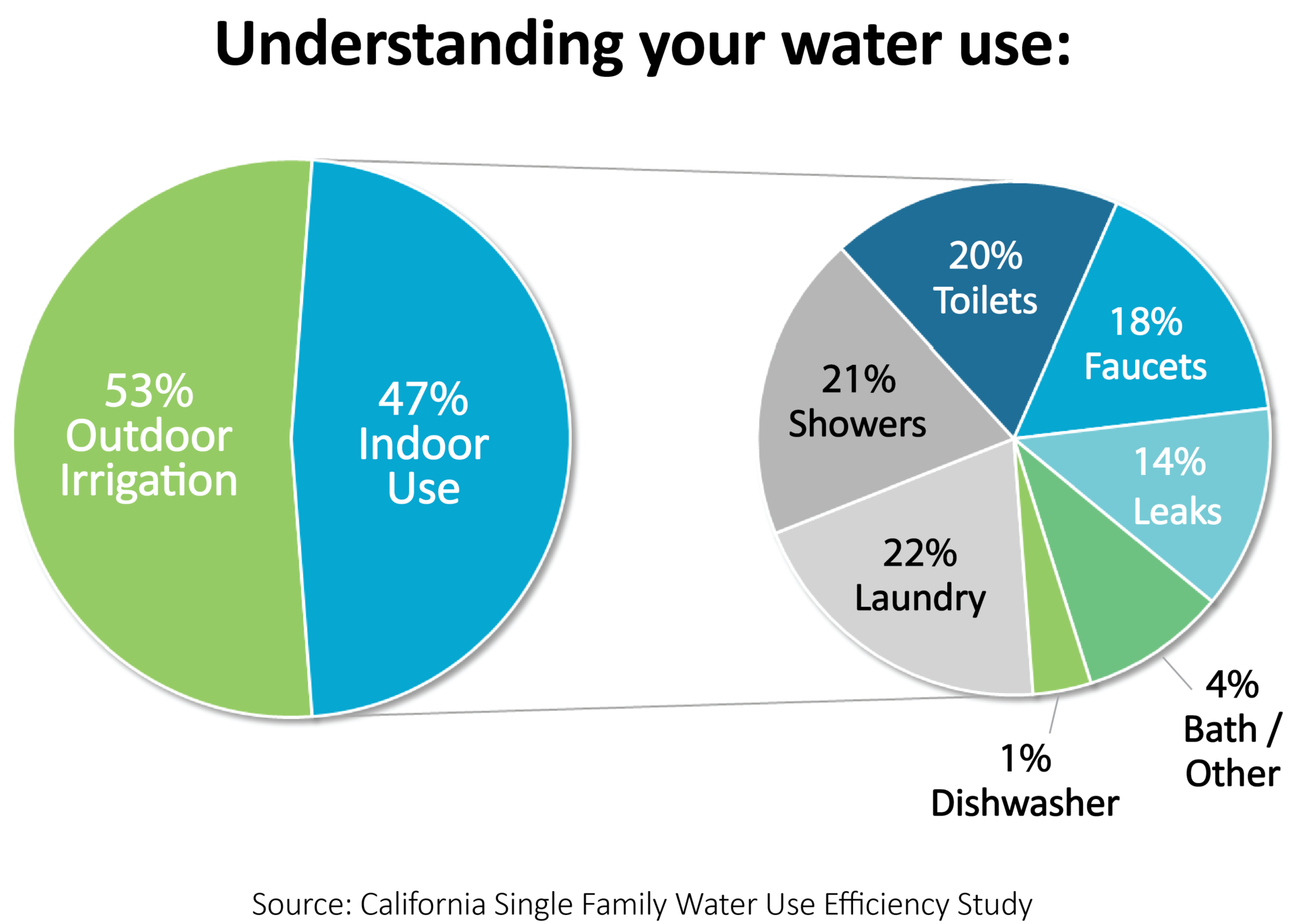 COVID-19: Water Use When We Stay Home - Water News Network - Our Region ...