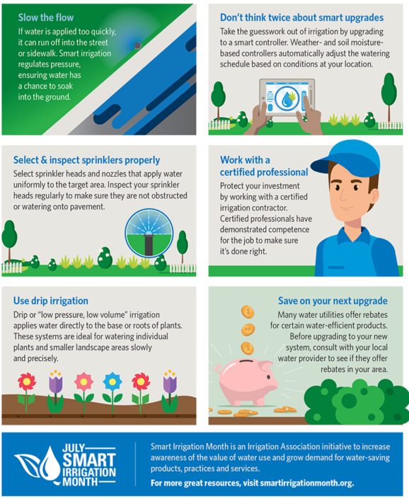 Smart Irrigation Month Highlights Outdoor Water Saving Tips - Water ...