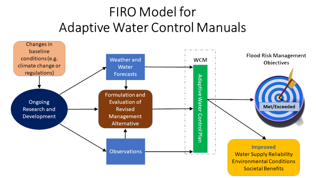 Center For Western Weather and Water Extremes Archives - Water News ...