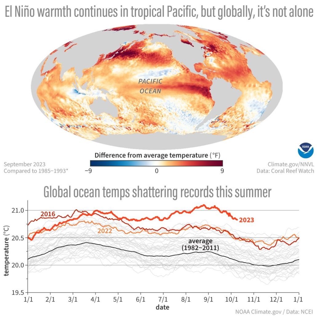 What is El Niño? - Water News Network - Our Region's Trusted Water Leader